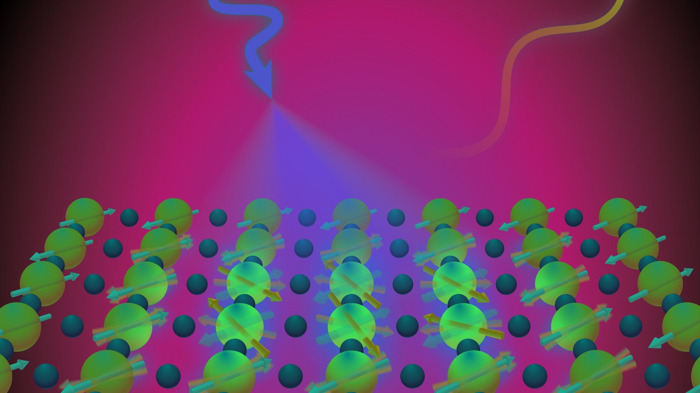 Using magnetism to understand superconductivity - EPFL