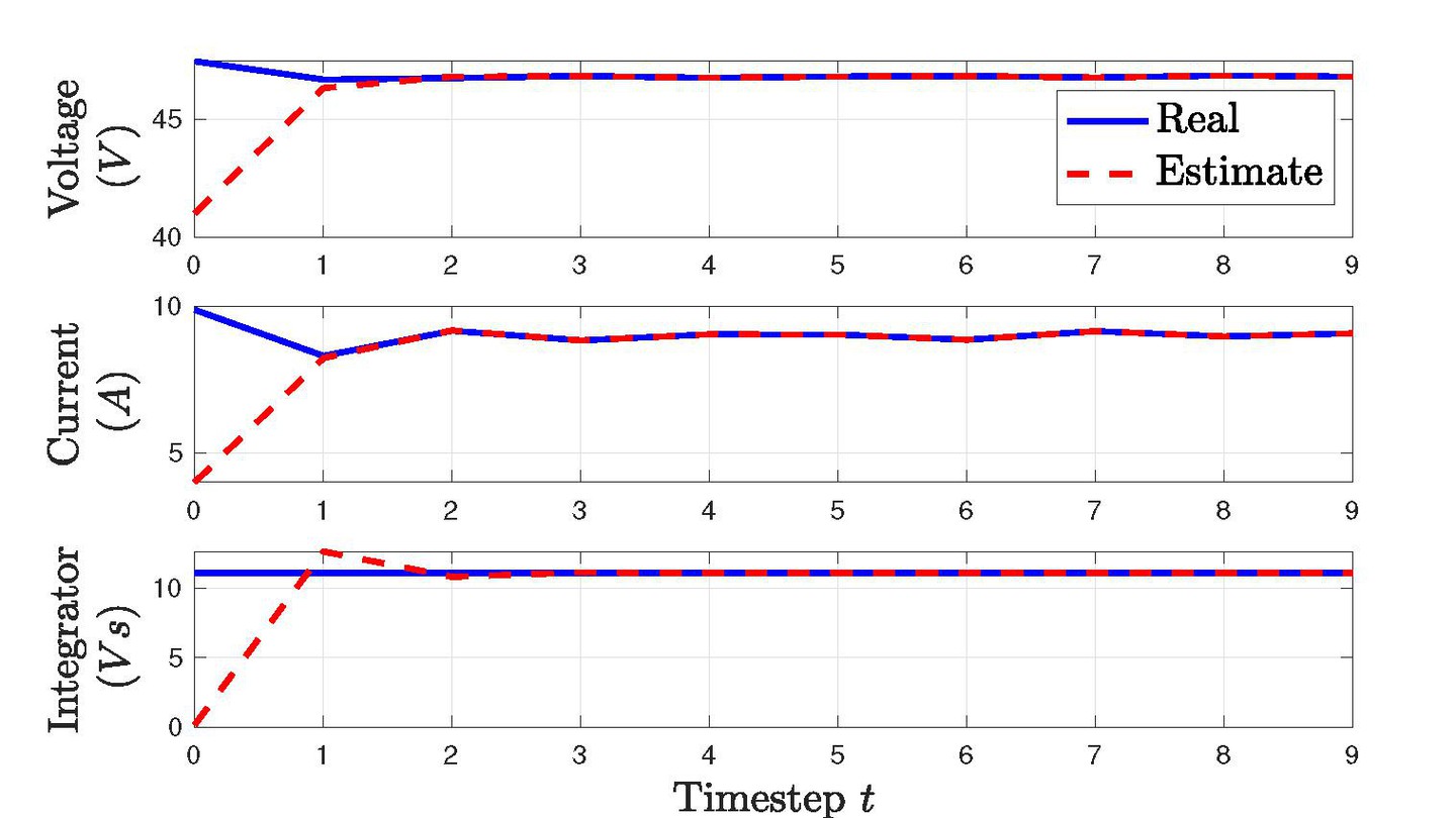 State Estimation Using Data We Have A New Preprint On Arxiv Epfl
