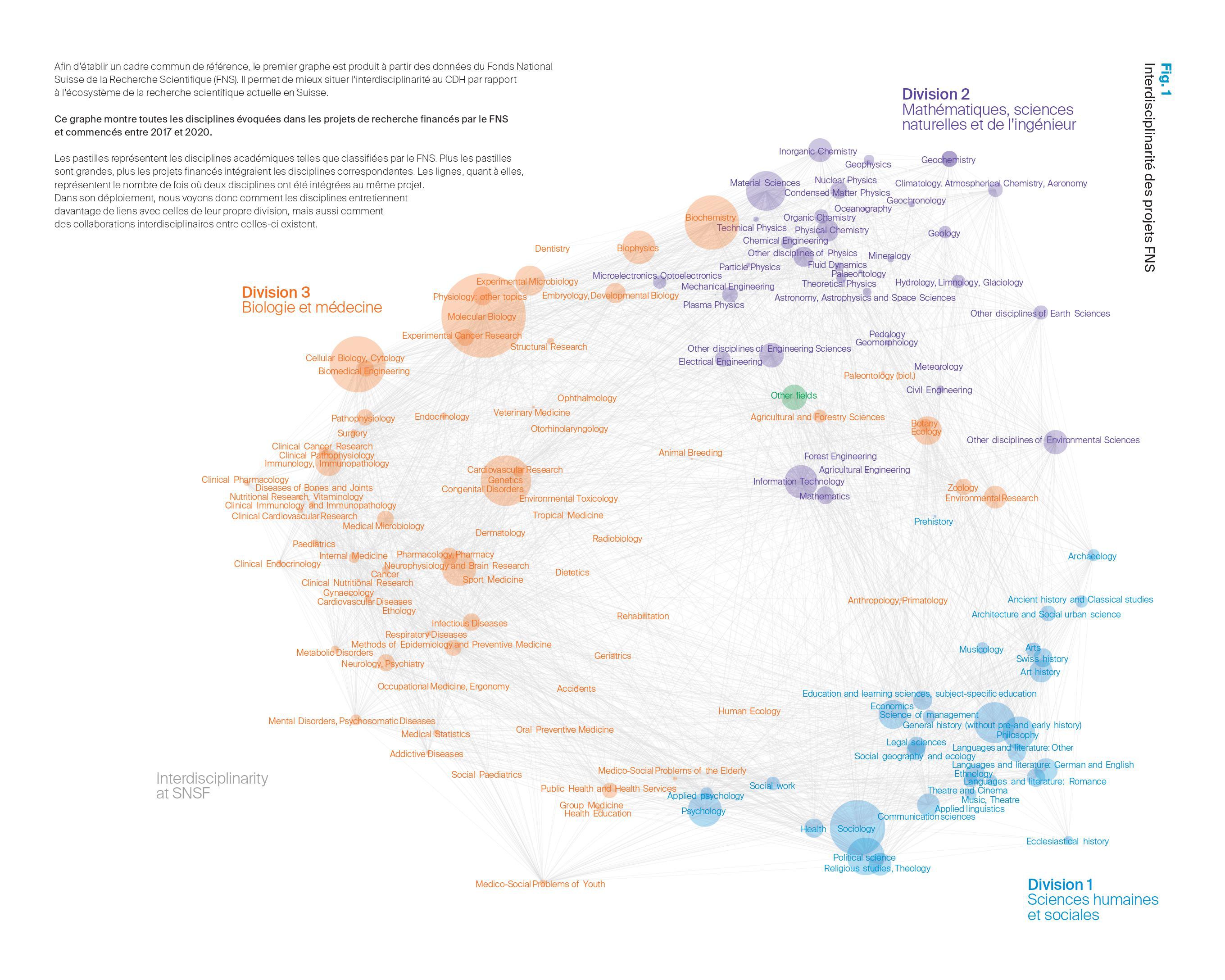 2020 Annual Report Highlights the CdH's Interdisciplinary Networks - EPFL 2020 Annual Report Highlights the CdH's Interdisciplinary Networks - EPFL
