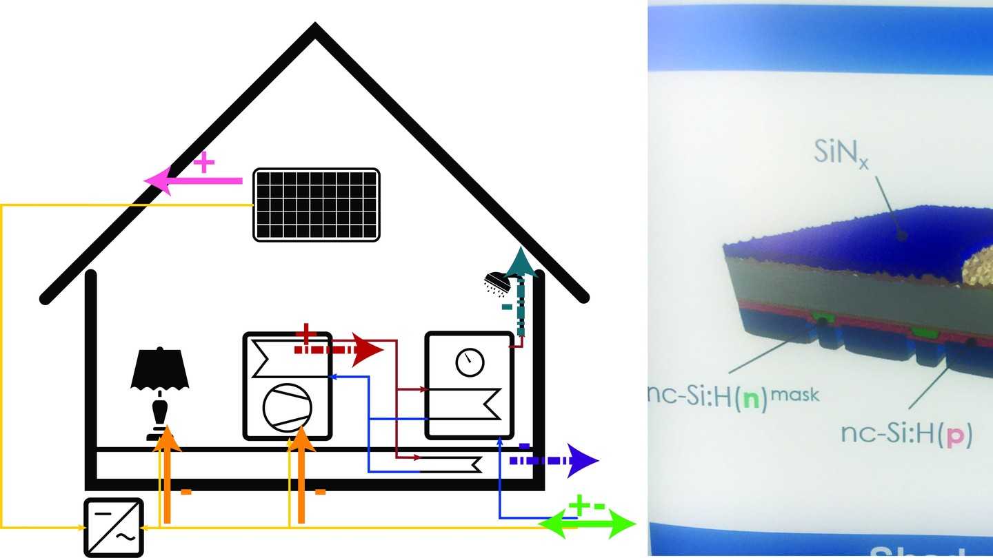 Photovoltaics and Thin Film Electronics Laboratory ‐ EPFL