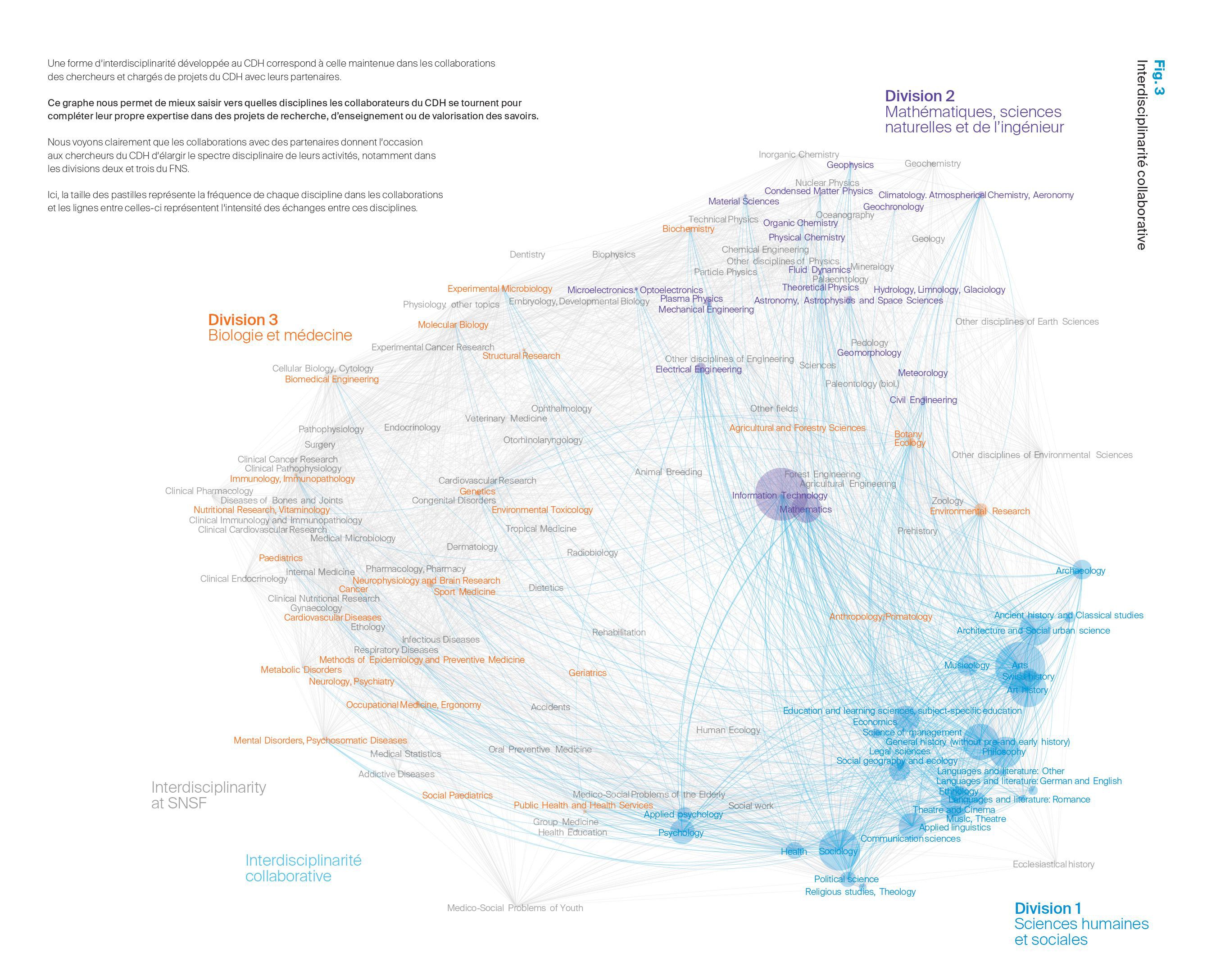 2020 Annual Report Highlights the CdH's Interdisciplinary Networks - EPFL 2020 Annual Report Highlights the CdH's Interdisciplinary Networks - EPFL