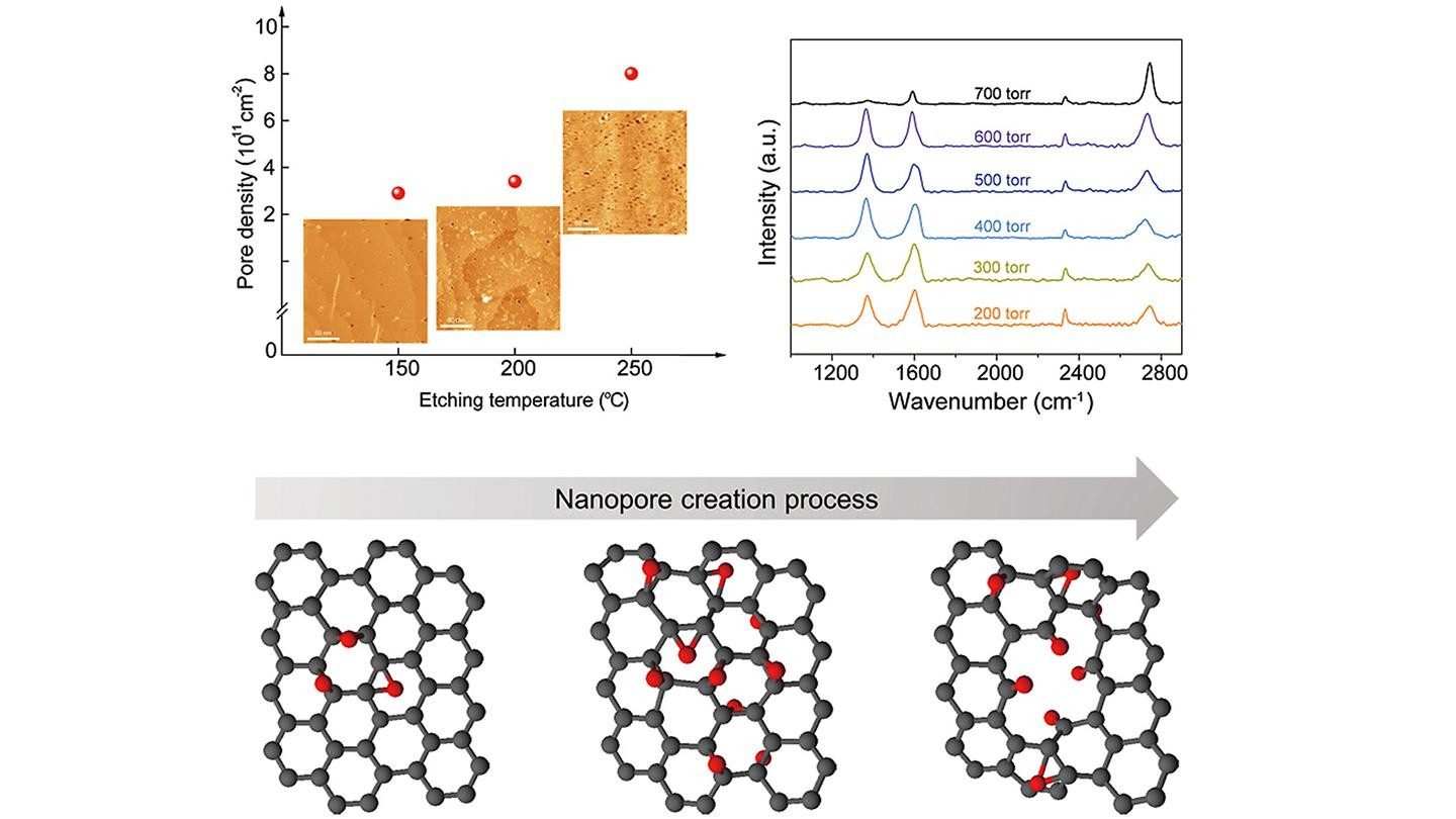 News ‒ LAS ‐ EPFL