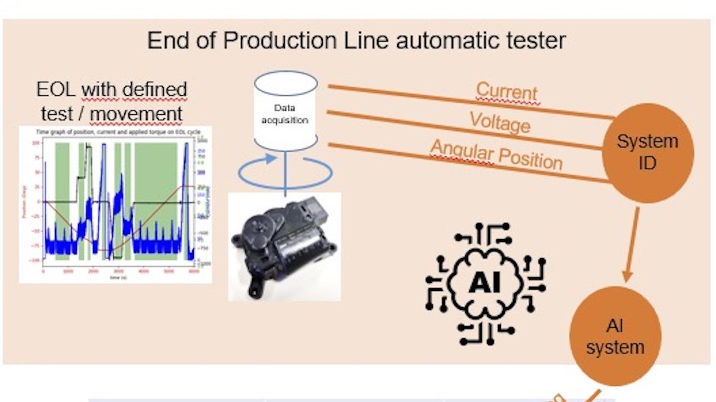 Master project in collaboration with Johnson Electric - EPFL