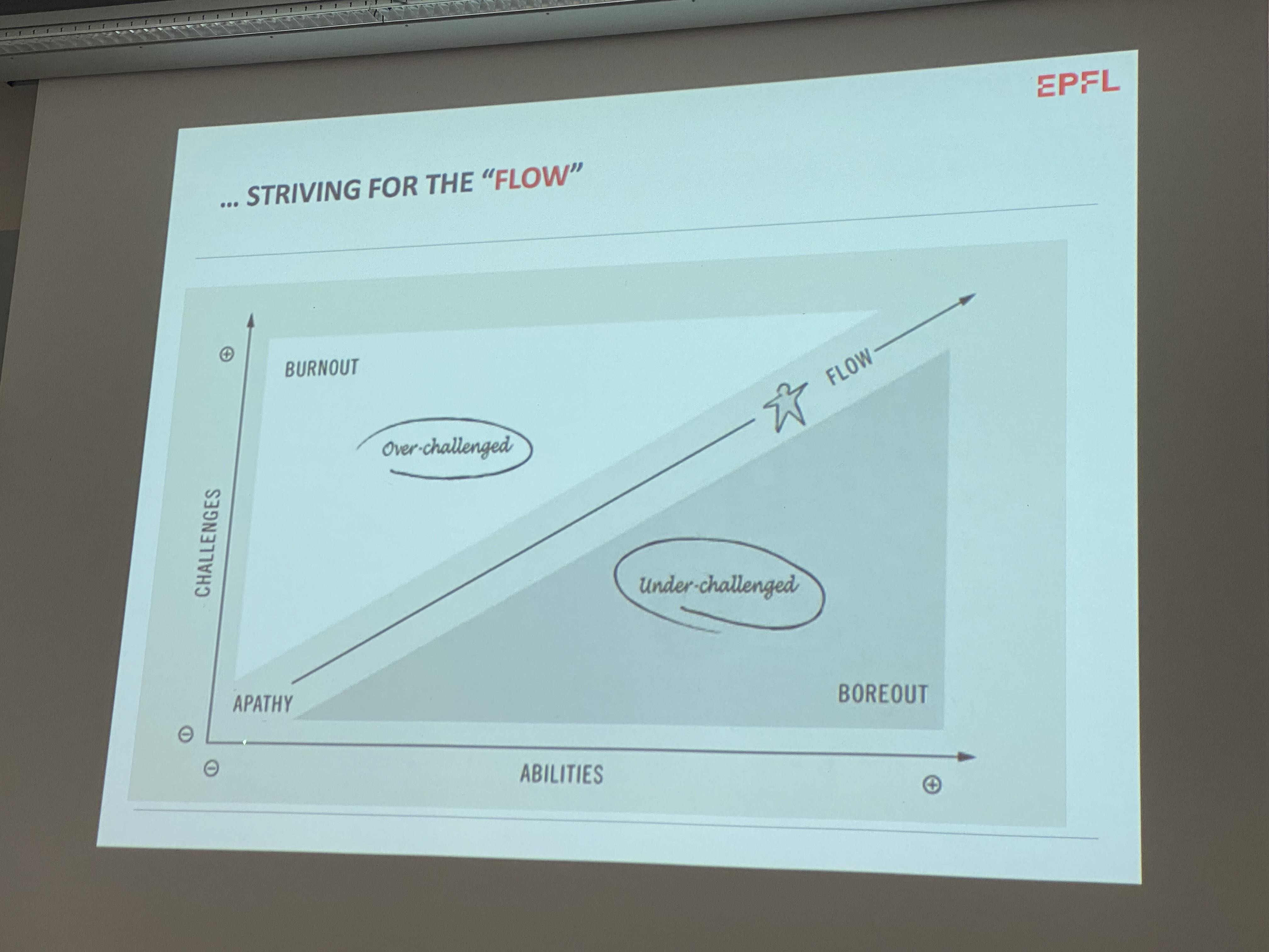 Welcome to the new EDMT doctoral students! - EPFL