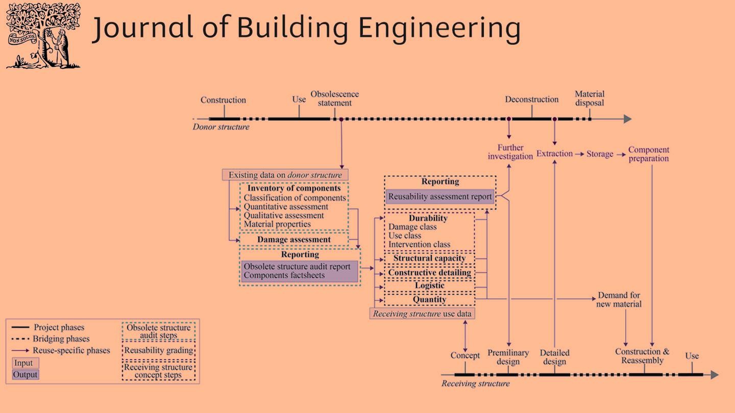 New paper in the Journal of Building Engineering - EPFL