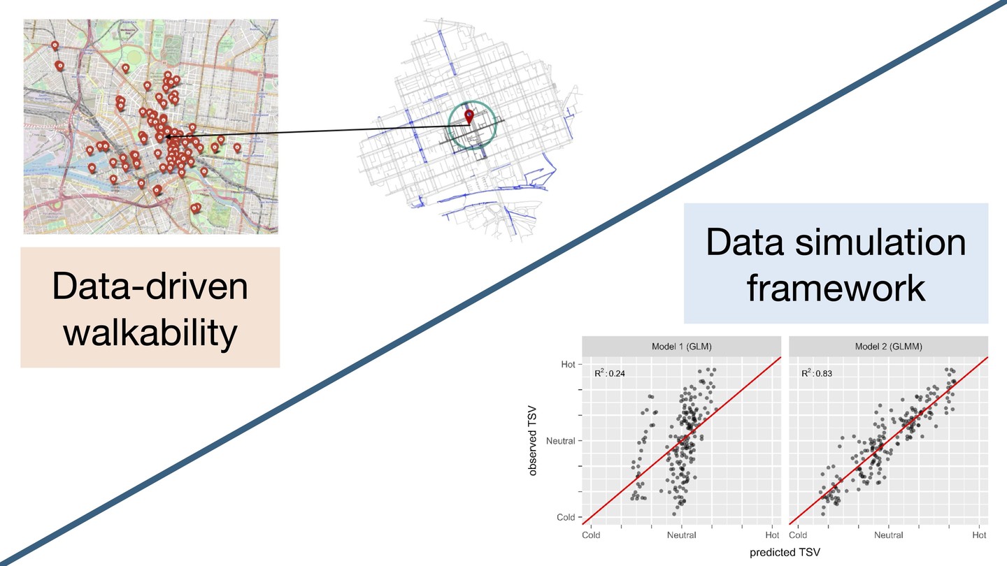 ETHOS presents two papers at i3CE 2024 - EPFL