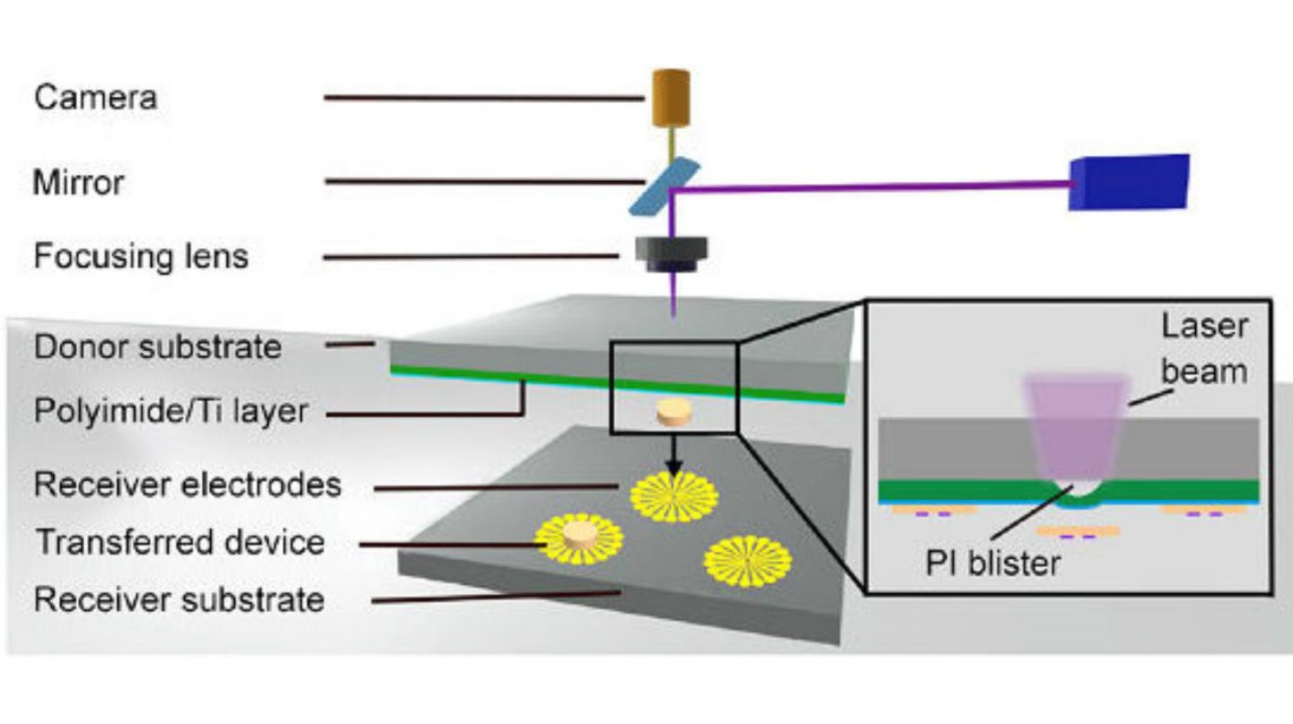 Laser-Induced Forward Transfer of SU-8 Microdisks - EPFL