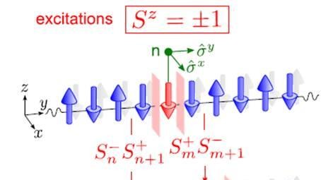 Solving the mysteries of quantum magnets - EPFL