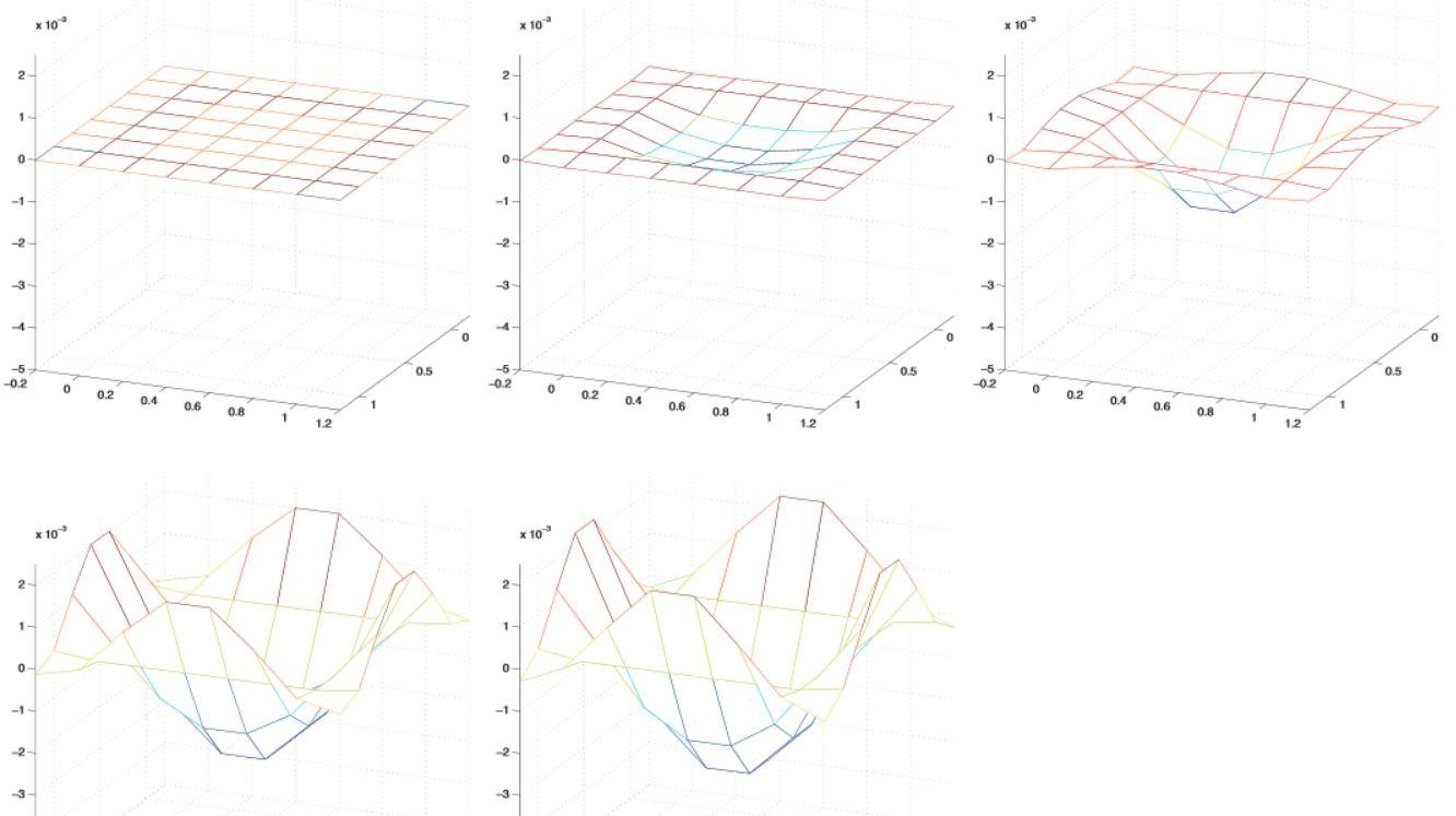 New algorithms to study complex surfaces - EPFL
