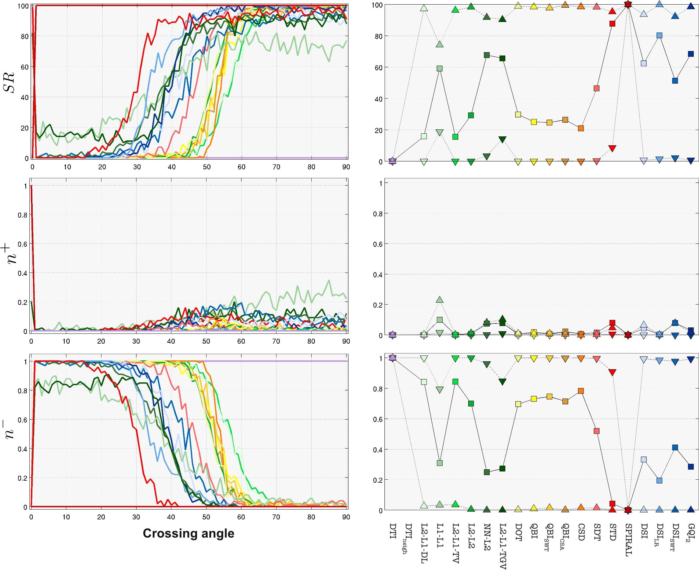 New paper in diffusion MRI by Alessandro Daducci et al. - EPFL
