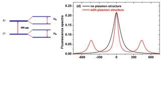Resonance fluorescence assisted by plasmonic nanostructures - EPFL