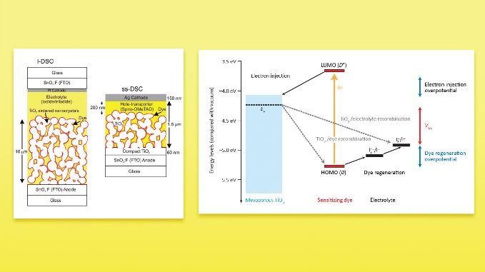 A special issue of the ACS Journal of Physical Chemical C - EPFL