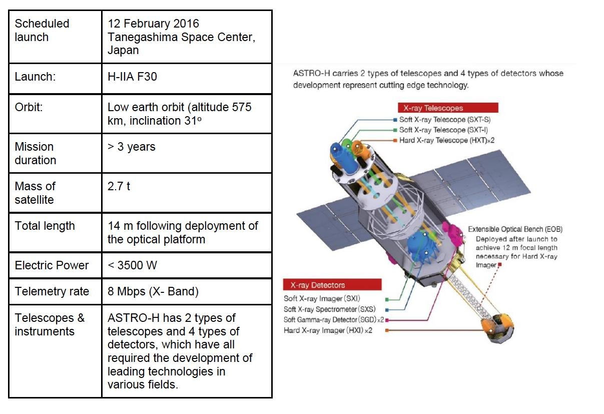 Launch of Astro-H satellite - EPFL