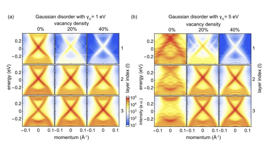 Digging into topological protection - EPFL