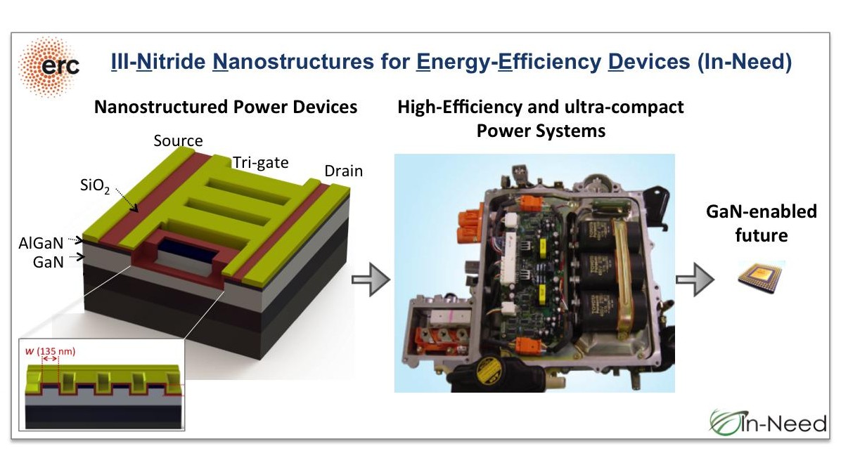 Prof. Elison Matioli has been awarded an ERC StG 2015 - EPFL