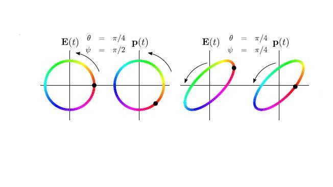 Does the real part contain all the physical information? - EPFL