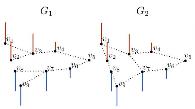 New Paper on Graph Learning - EPFL