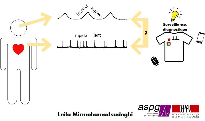 3 minutes pour la science : Leila nous présente sa thèse - EPFL