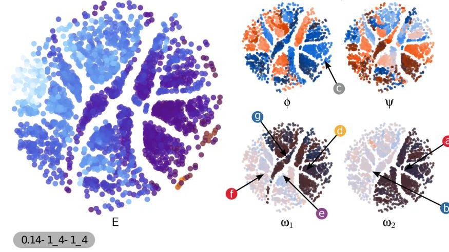 Navigating a Molecular Database, with Machine Learning - EPFL