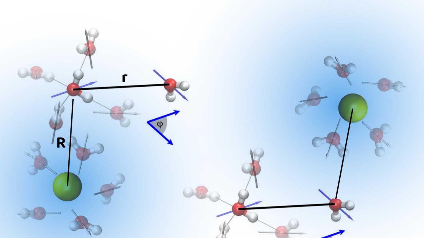 A mean field model for ion-induced correlations in water - EPFL