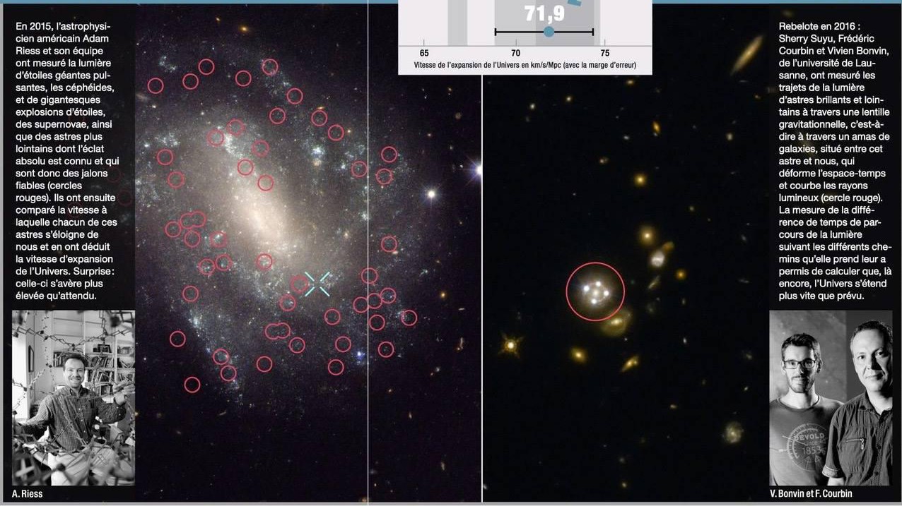 EPFL astrophysicists measure the expansion rate of the Universe - EPFL EPFL astrophysicists measure the expansion rate of the Universe - EPFL