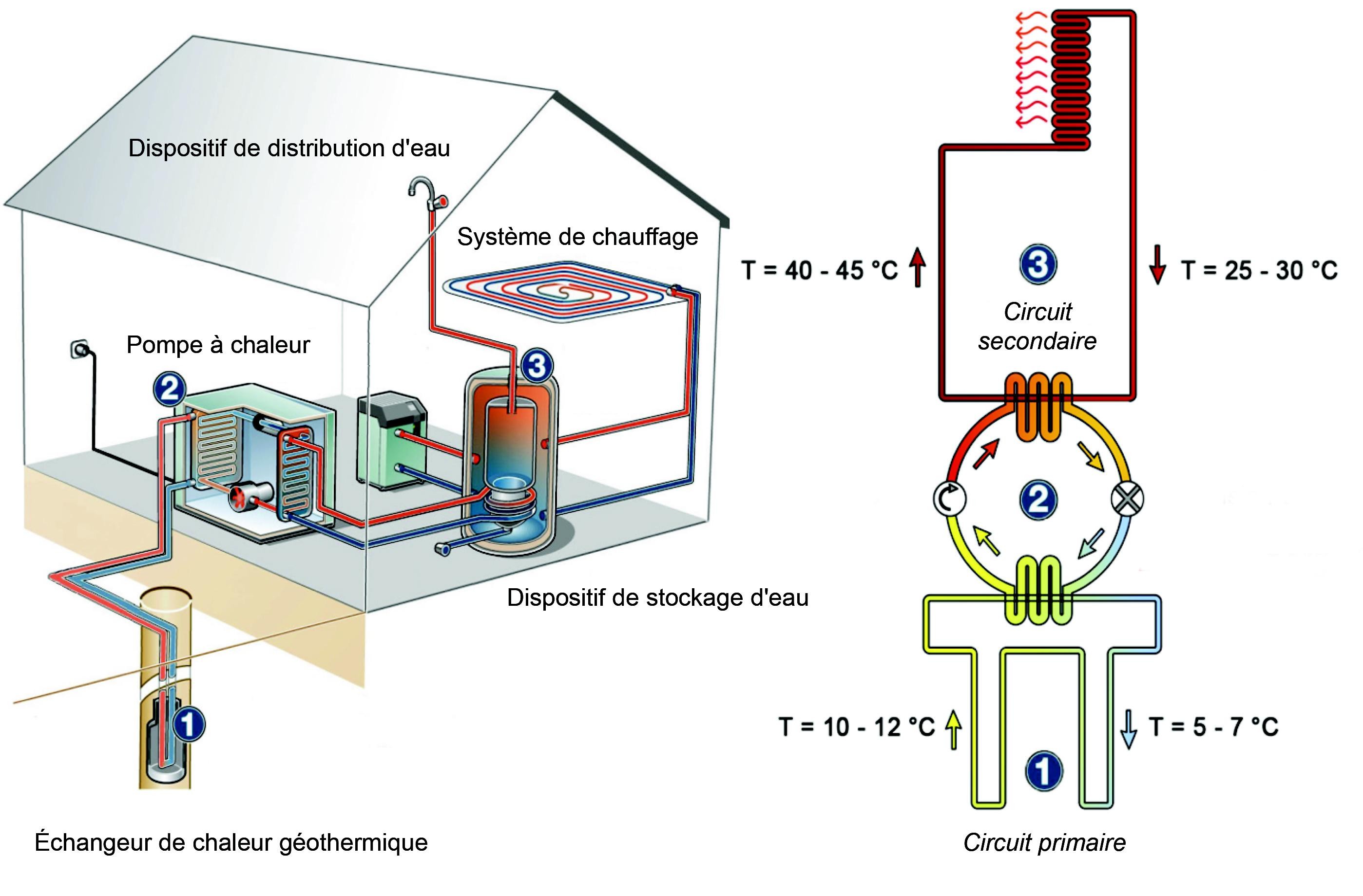The '24 heures' explains the energy geostructure