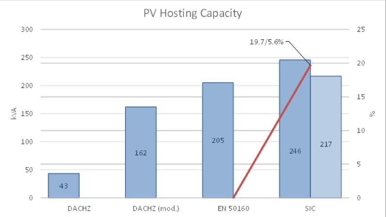 Project Results Pv Hosting Capacity Estimator Plugin For Power Epfl