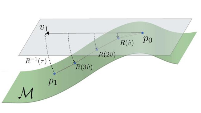 Two papers accepted at CVPR 2018 - EPFL Two papers accepted at CVPR 2018 - EPFL