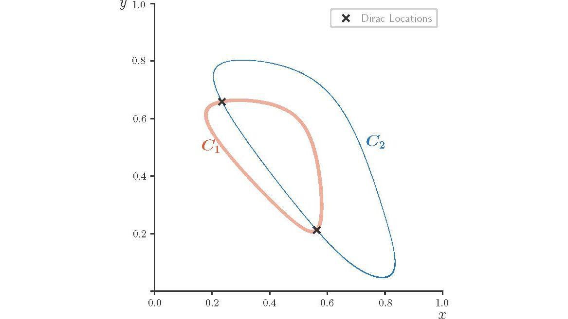 Paper In Ieee Transactions On Signal Processing Epfl