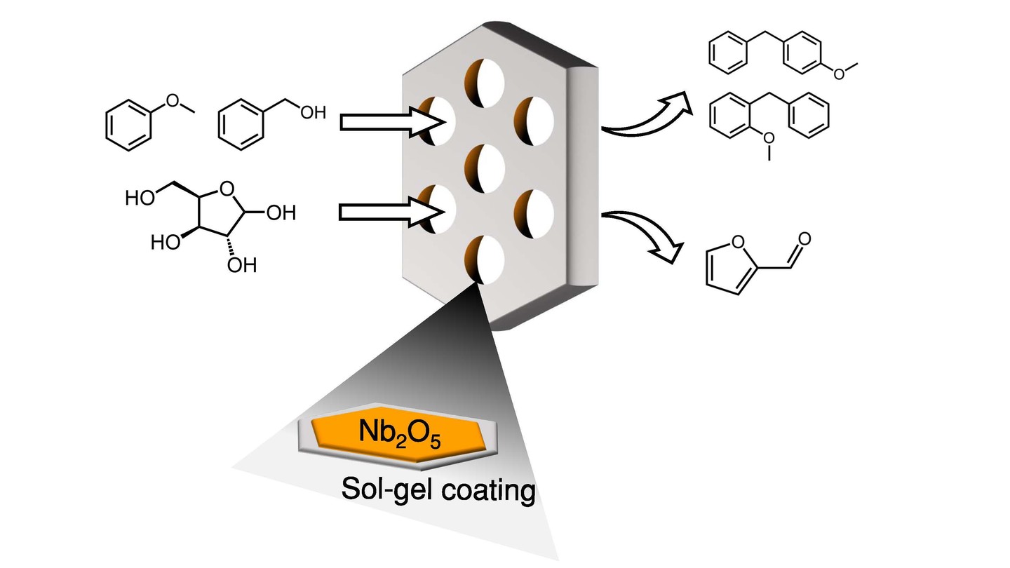 Niobia overcoating for synthesizing mesoporous niobia catalyst - EPFL