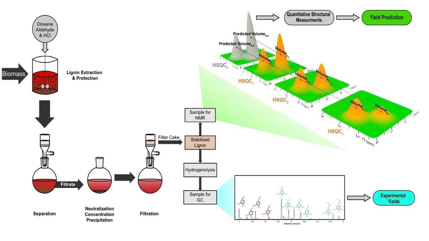 lpdc – Laboratory of Sustainable and Catalytic Processing