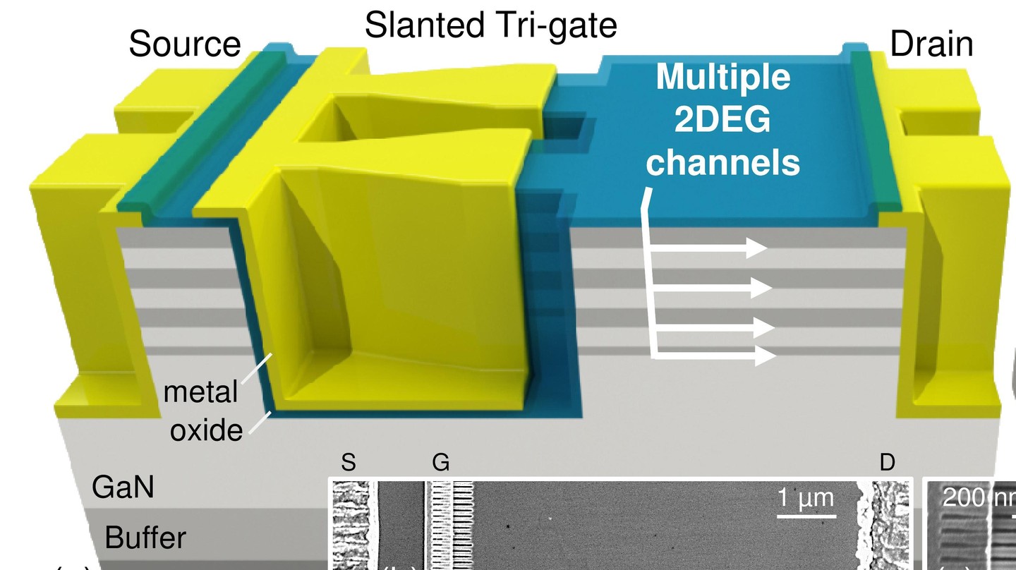 Multi-channel power transistors shape up - EPFL