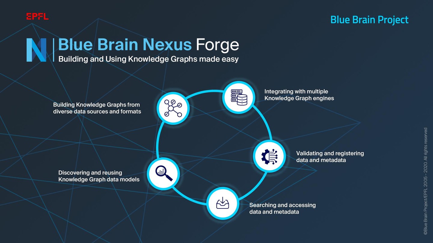 Blue Brain Nexus Forge: Building and using Knowledge Graphs made easy - EPFL
