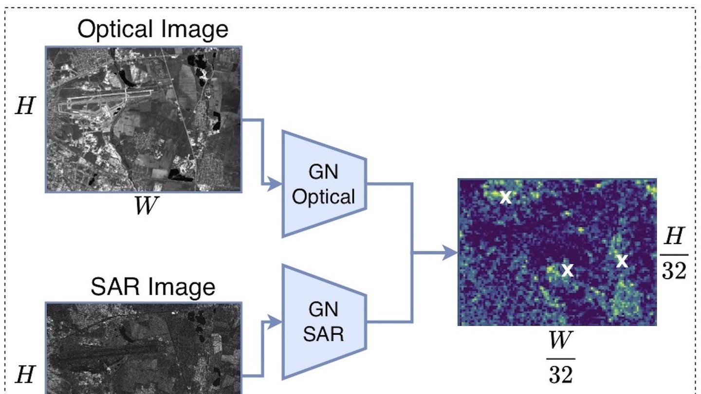 Matching radar and optical satellite images has never been easier - EPFL