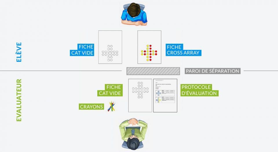 A Tool To Assess Computational Thinking Skills Epfl